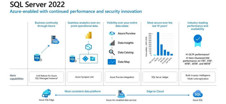 Licencia Microsoft SQL Server 2022 Standard - 24 Núcleos - ZNT
